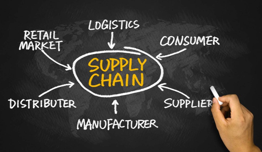 2023 Supply Chain Management Trends- Mectronic Blog